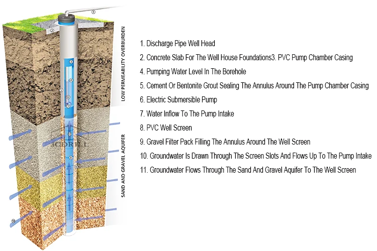 PVC CASING.-360x360-0.jpg
