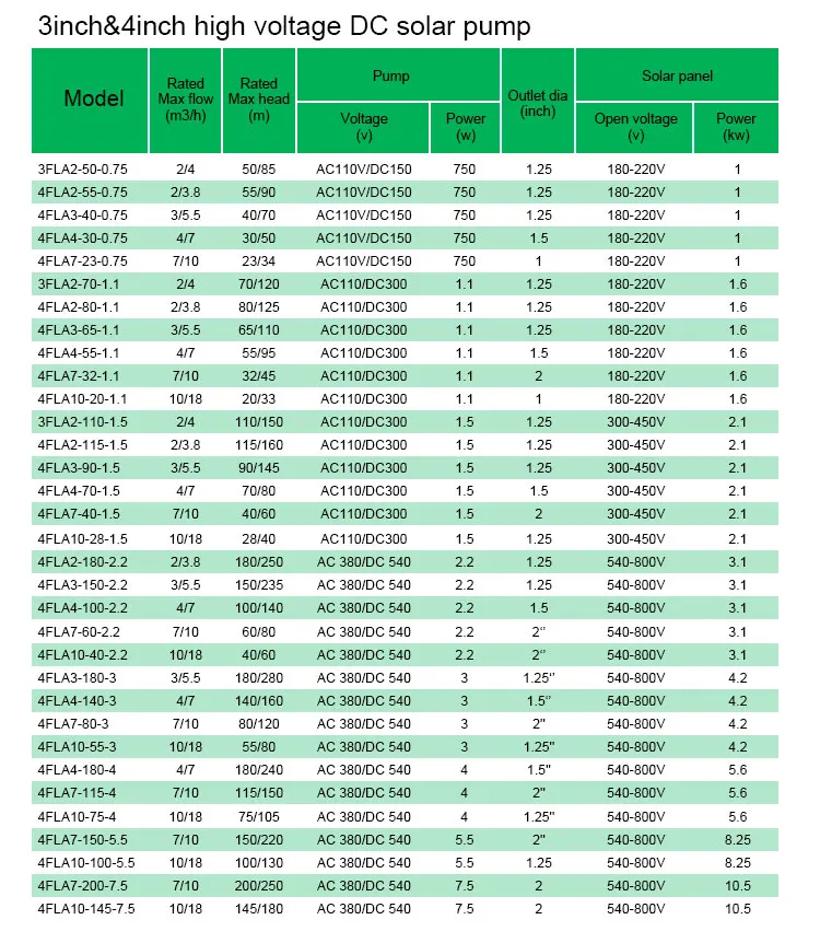 10kw Deep Well Solar Water Pump System 6 Inch Hybrid Submersible Solar ...