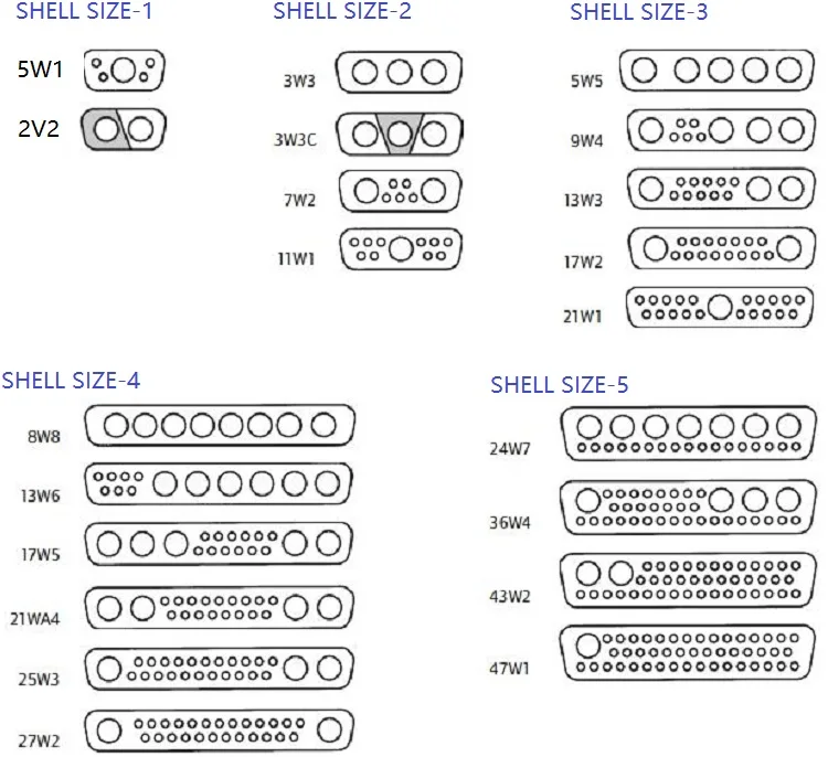 D-SUB 7W2 Connector - High Current Solder for Power Supply