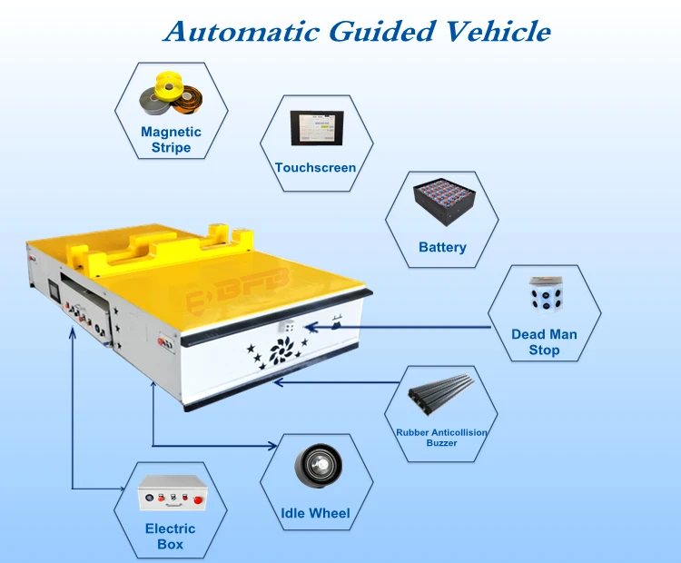 Heavy Duty Guided Agv For Handling Aerospace Components In Factory ...