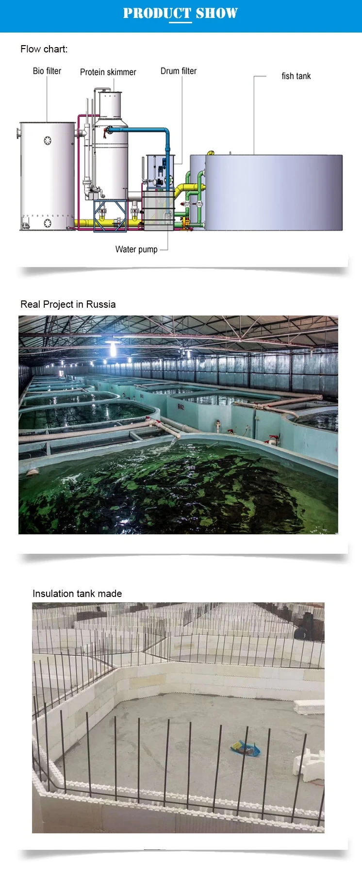 Sistema De Acuicultura Recirculante,Diseño De Ras Para Cultivo De Peces ...