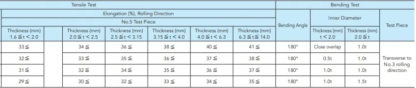 HRLC SAPH310 SAPH370 SAPH400 SAPH440 Steel Plates for Auto