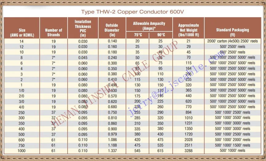 THW-2 Cable - High Quality Copper Wire with PVC Insulation