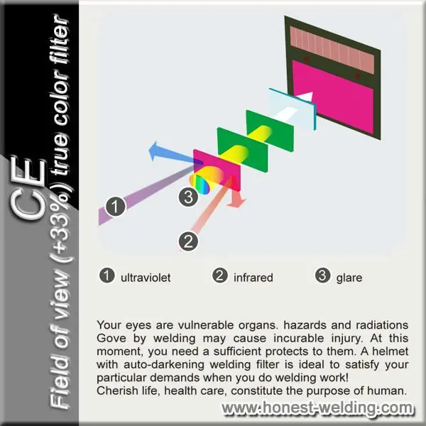 Ce En12941 En12942 Powered Air Purifying Respirator-s Papr Helmet Used ...