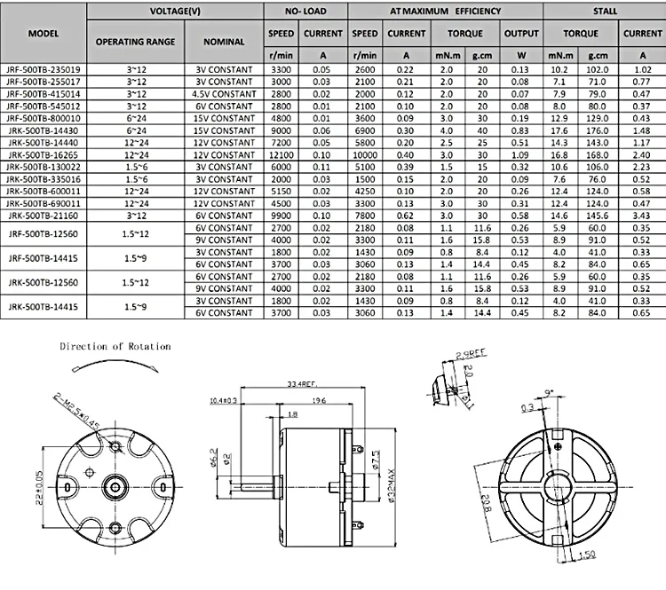 High Quality Rf-500tb 5000rpm 2.5v 12v Dc Motors Specifications Mini ...