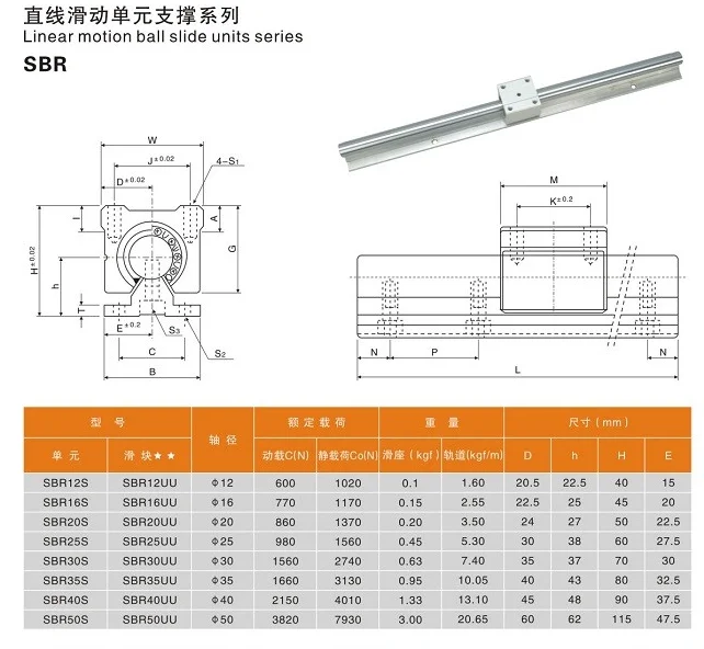 Aluminum Linear Guide Rail Sbr30 - Buy Sbr30,Linear Guide Rail,Sbr30 Product on Alibaba.com
