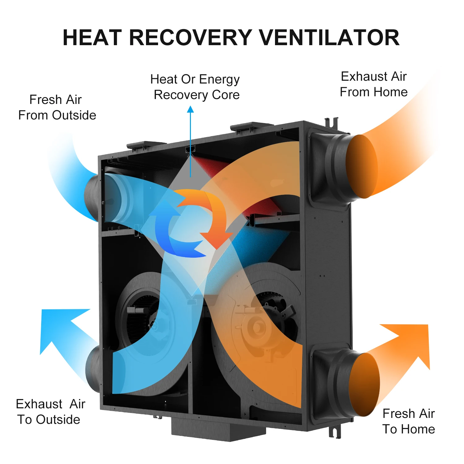 Energy-saving Hrv Erv Hvac Heat Recovery Ventilation System Unit For ...