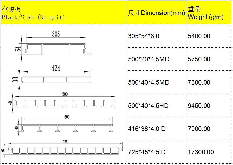 FRP Decking - Durable and Versatile Construction Solutions
