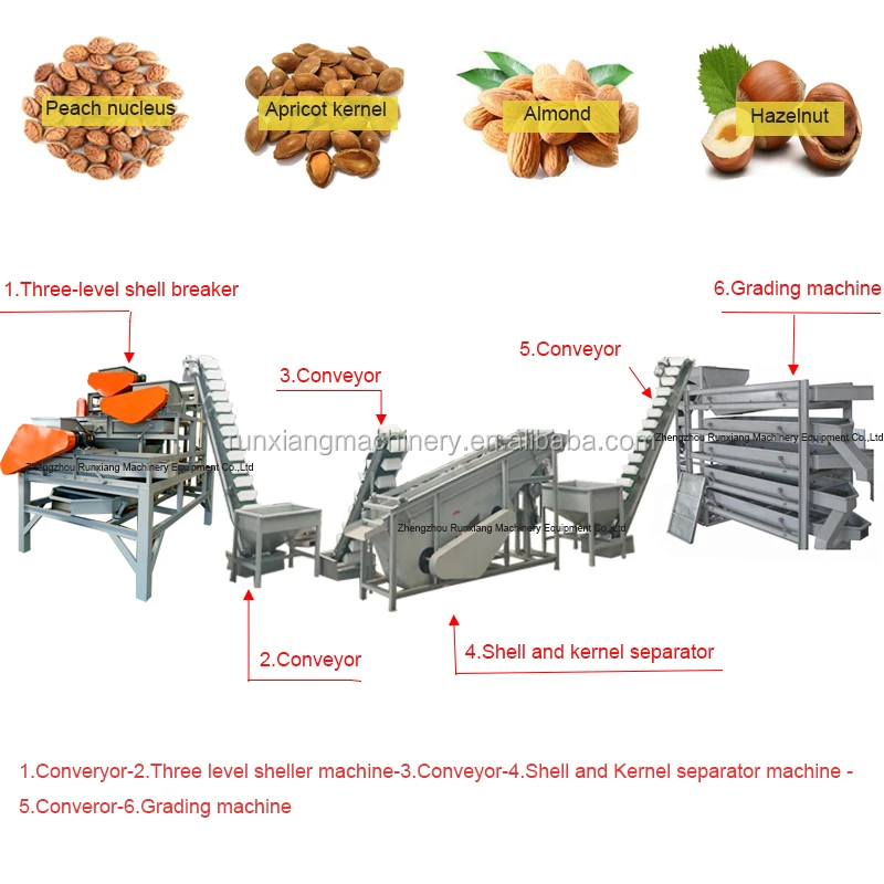 Peanut Grading Screening Nuts Grading Machine Machine - Buy Peanut ...