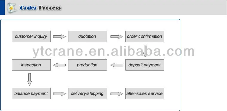 Jib Crane Inspection Checklist - Ensure Safe & Efficient Use