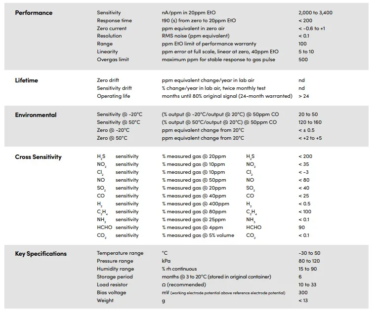Alphasense Industrial Electrochemical Ethylene Oxide Environmental ...