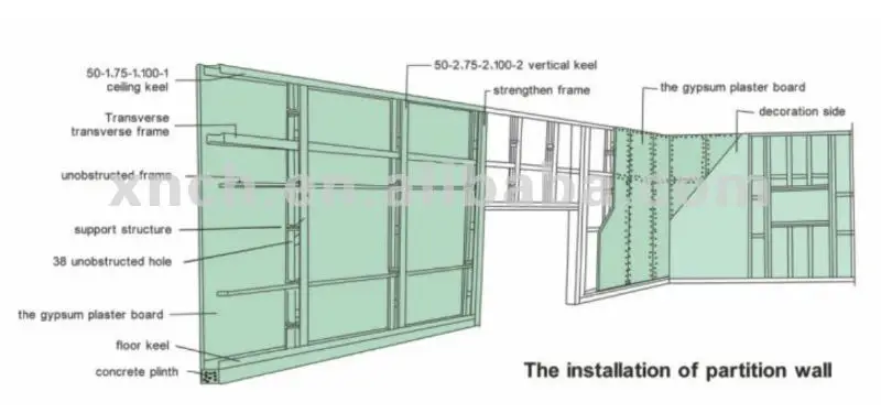 Bahan Konstruksi Bangunan Profil Baja Drywall| Alibaba.com