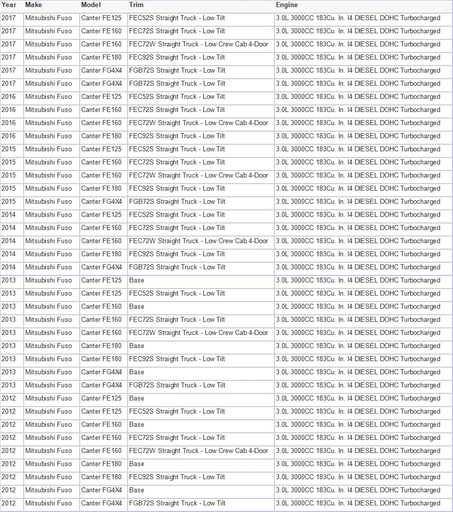 Filtro de aceite del motor para Mitsubishi Fuso, QC000001, 2509200 ...