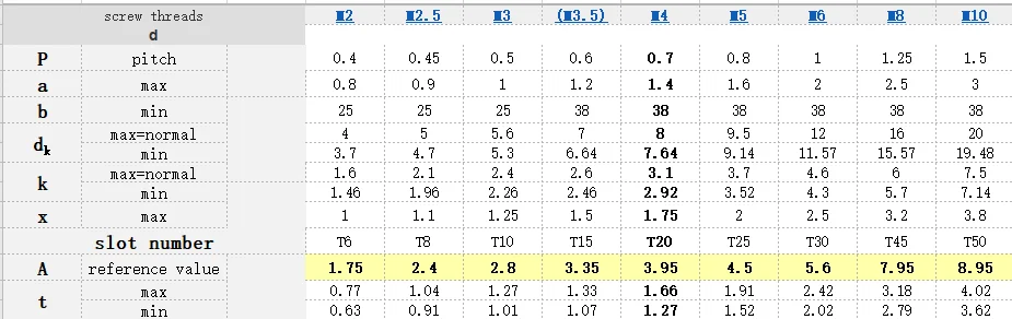 High Quality Iso 14583 M2 M3 M4 Round Pan Hex Socket Head Screw - Buy ...