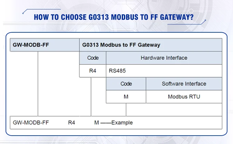 Modbus to FF Communication - Efficient Repeater Gateway