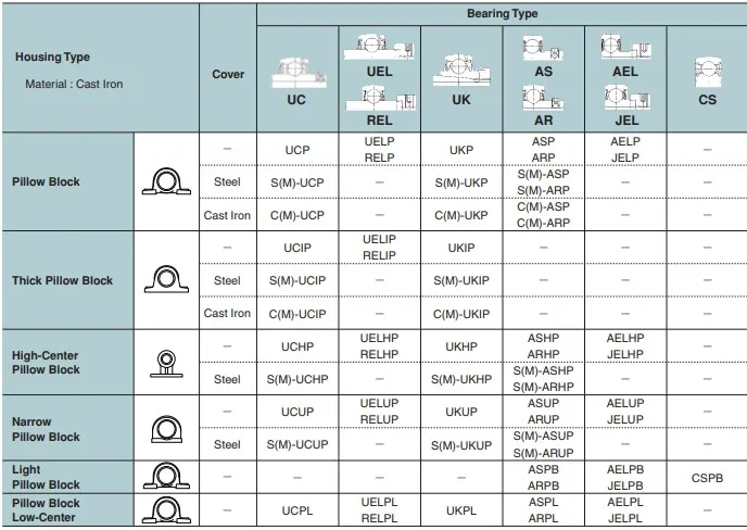 UCP 30mm Pillow Block Bearing UC206D1 - Precision & Durability
