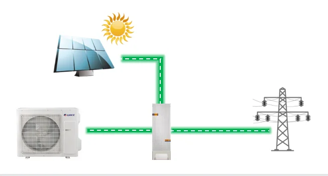 Photovoltaic Air Conditioning VRF System DC-AC VRF Gree Photovoltaic ...