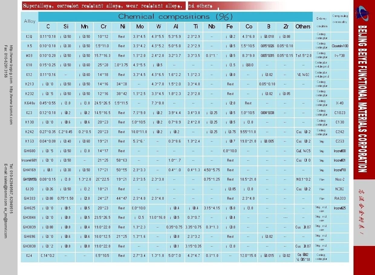 Casting Super Alloy Inconel 713c K418 K18 W.nr. 2.4670