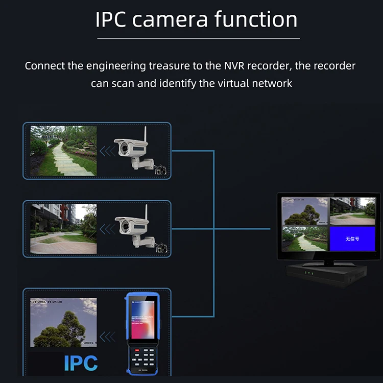 Mini 4.5inch Cctv Tester Monitor Ipc/analog Camera Tester 4k Ipc Poe ...
