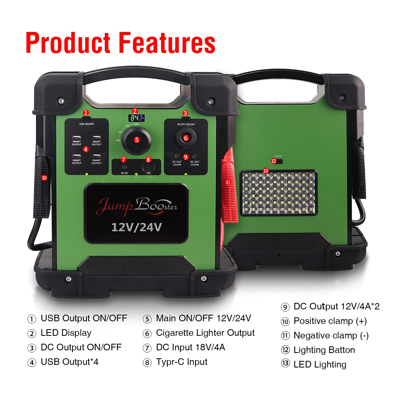 Heavy Duty 80000mAh Jump Starter for Trucks and Buses - Lithium-Ion ...