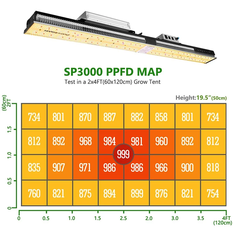 Mars Hydro Sp3000 300w Full Spectrum Dimmable Led Grow Light For Greenhouses Growing - Buy Led ...