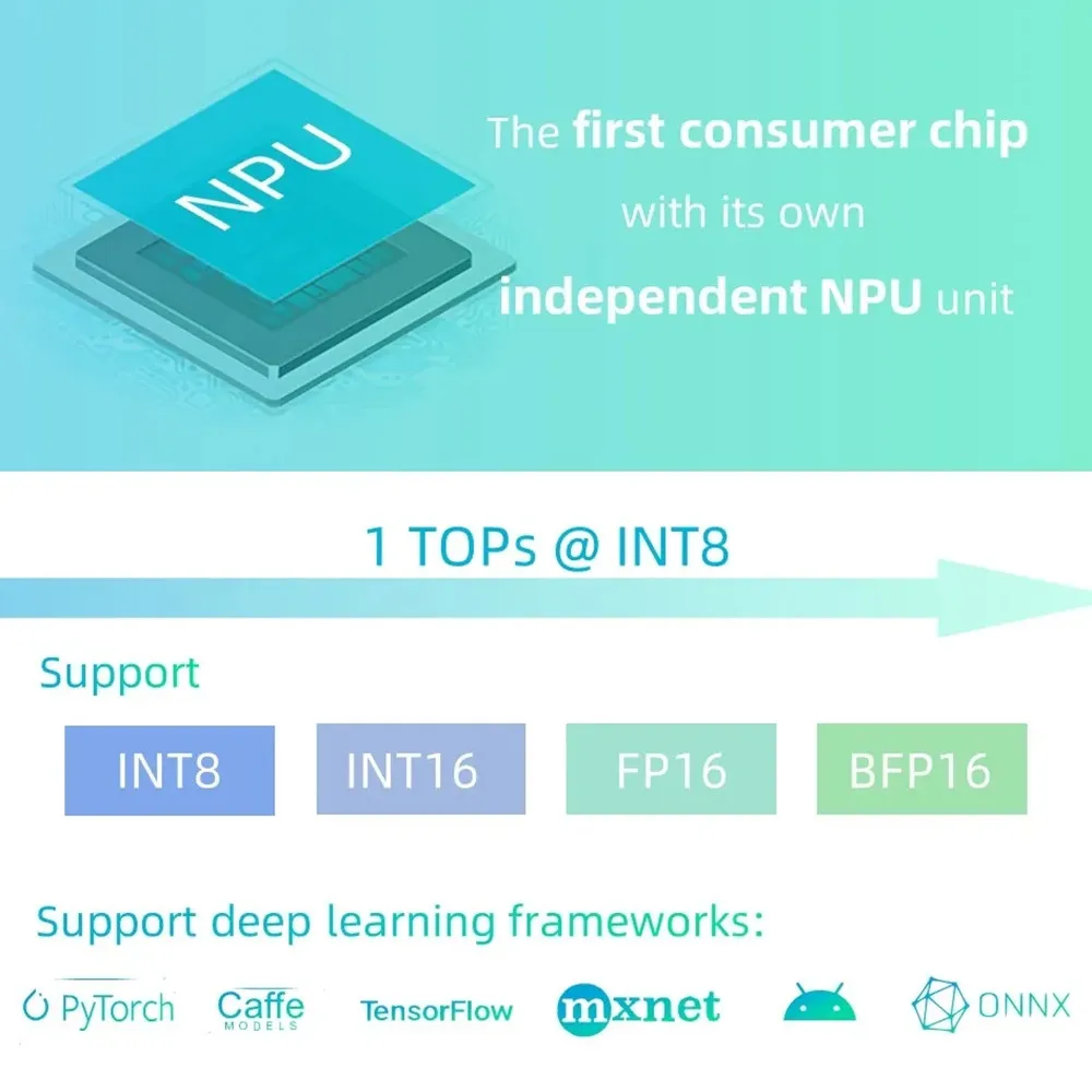 Rockchip Rk3566 Som System On Module Quad-core 64-bit Cortex-a55 8g Soc Board For Smart Nvr ...