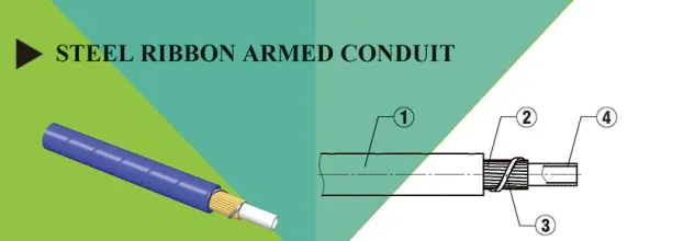 Hdpe Push Pull Control Cable Conduit Universal Flexible Outer Casing ...