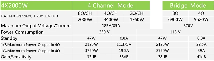 Admark AD420 4 Channel Amplifier - Customizable Sound Solution for ...
