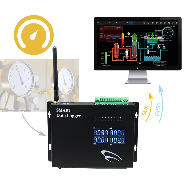 Rs485 Quality Monitoring Power Analyzer and Pressure and Temperature ...