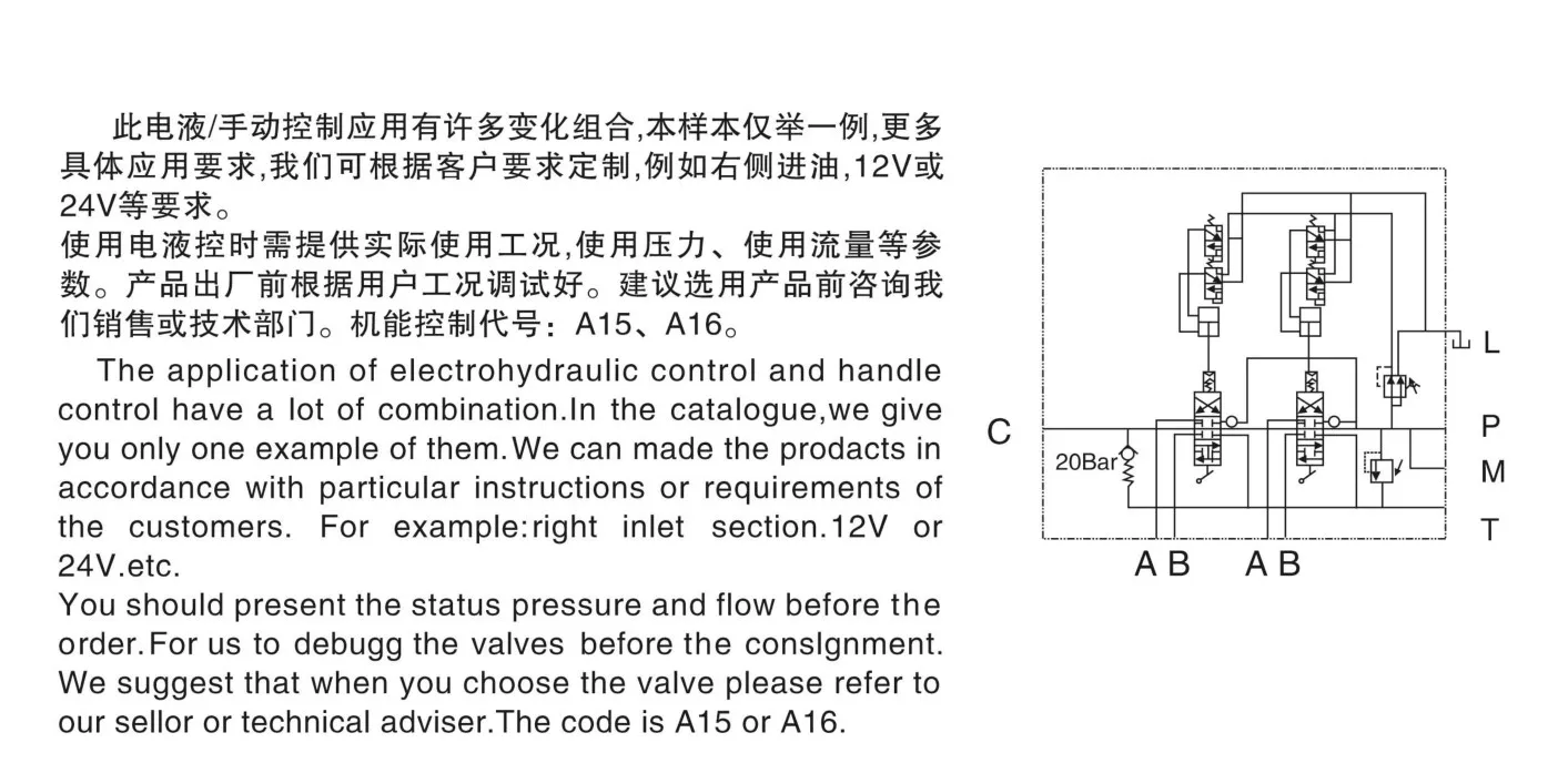 DCV Series Electrohydraulic Manual Directional Control Valve