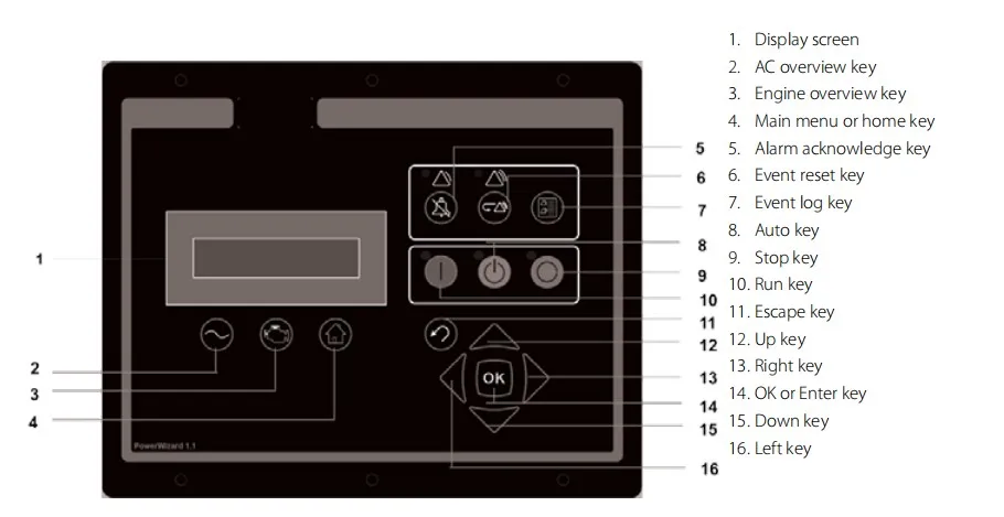 POWER WIZARD 1.1 - Intelligent Generator Control Module