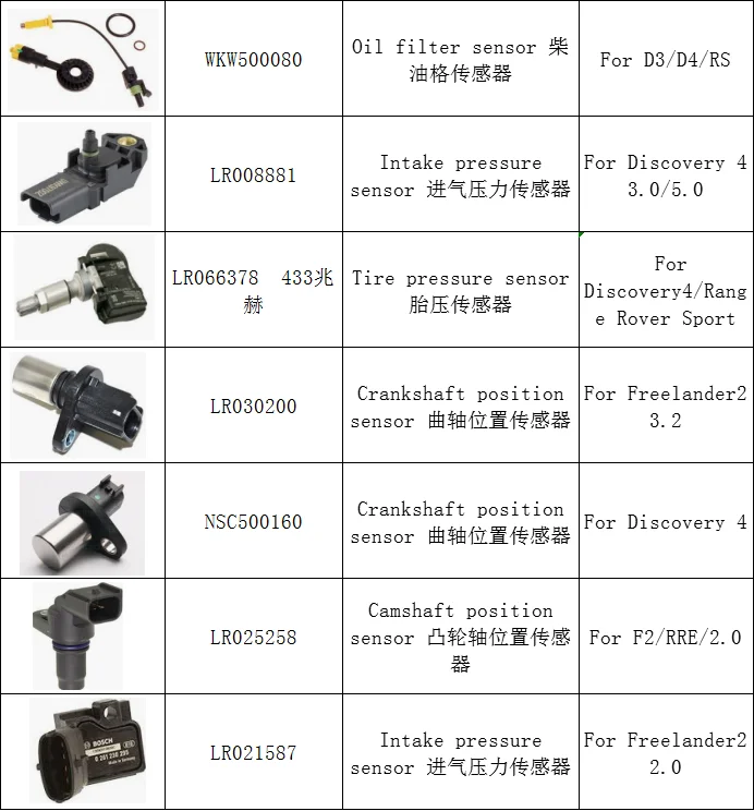 Presión de combustible de LR015356 LR013813 para Land Rover Range Rover ...