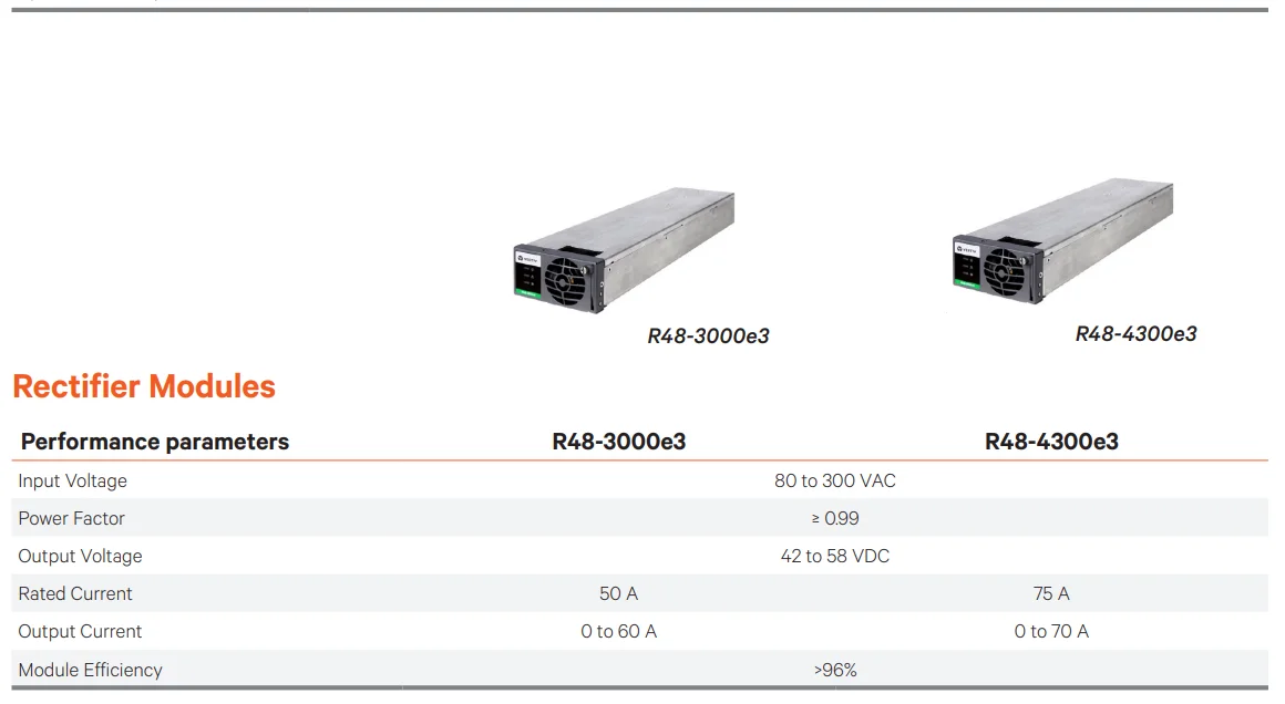 Emerson Vertiv Netsure 731 A61 - Efficient 48V DC Power Supply