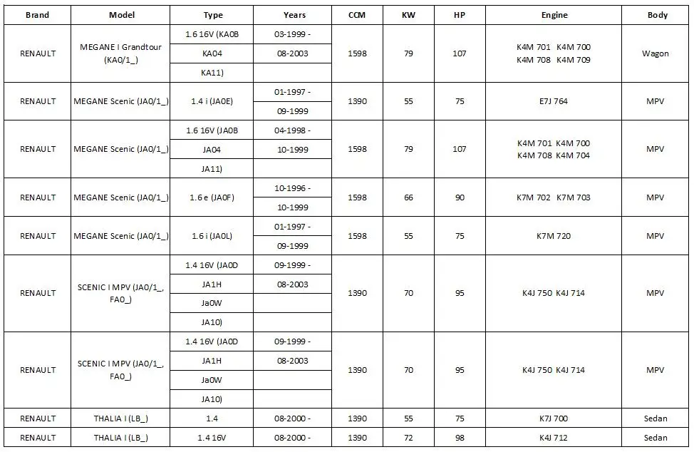 8200155515 Renaultts Coolant Flange Auto Parts Thermostat Housing ...