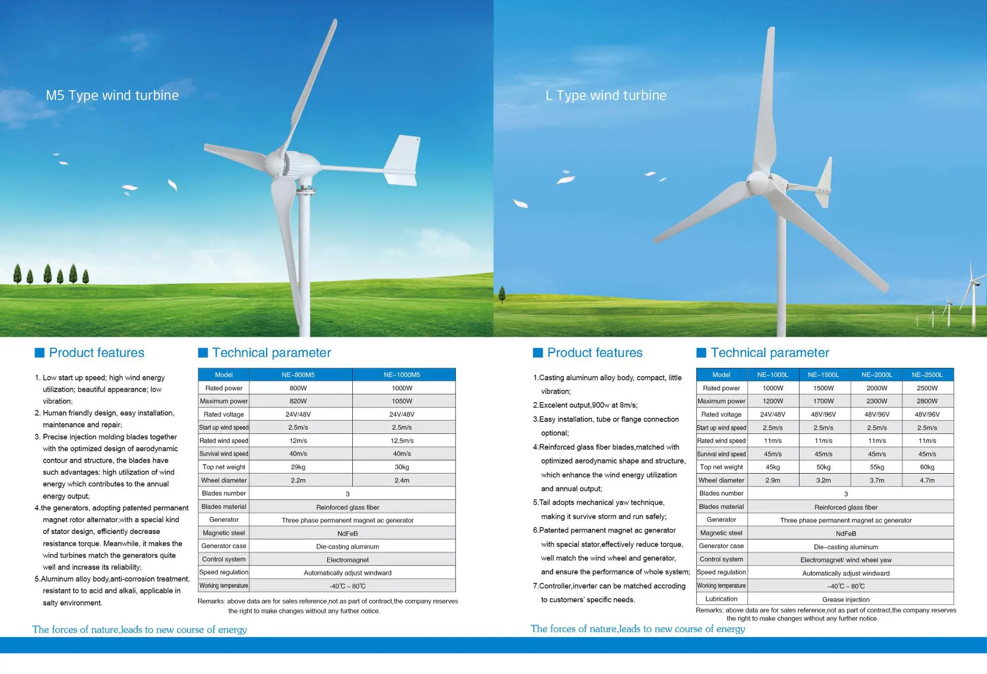 1KW Wind Energy Storage System - Efficient & Reliable Power