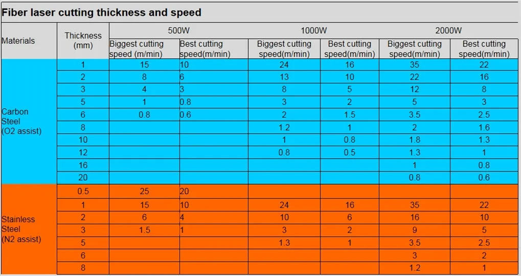 Fiber Laser Metal Cutting Machine Cnc Laser For Aluminum Steel Sheet ...