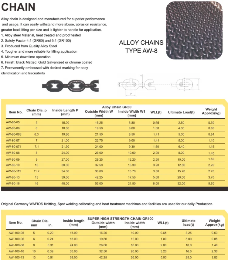G80 Lifting Chain Peerless Grade 80 Alloy Chain Cheap Price - Buy ...
