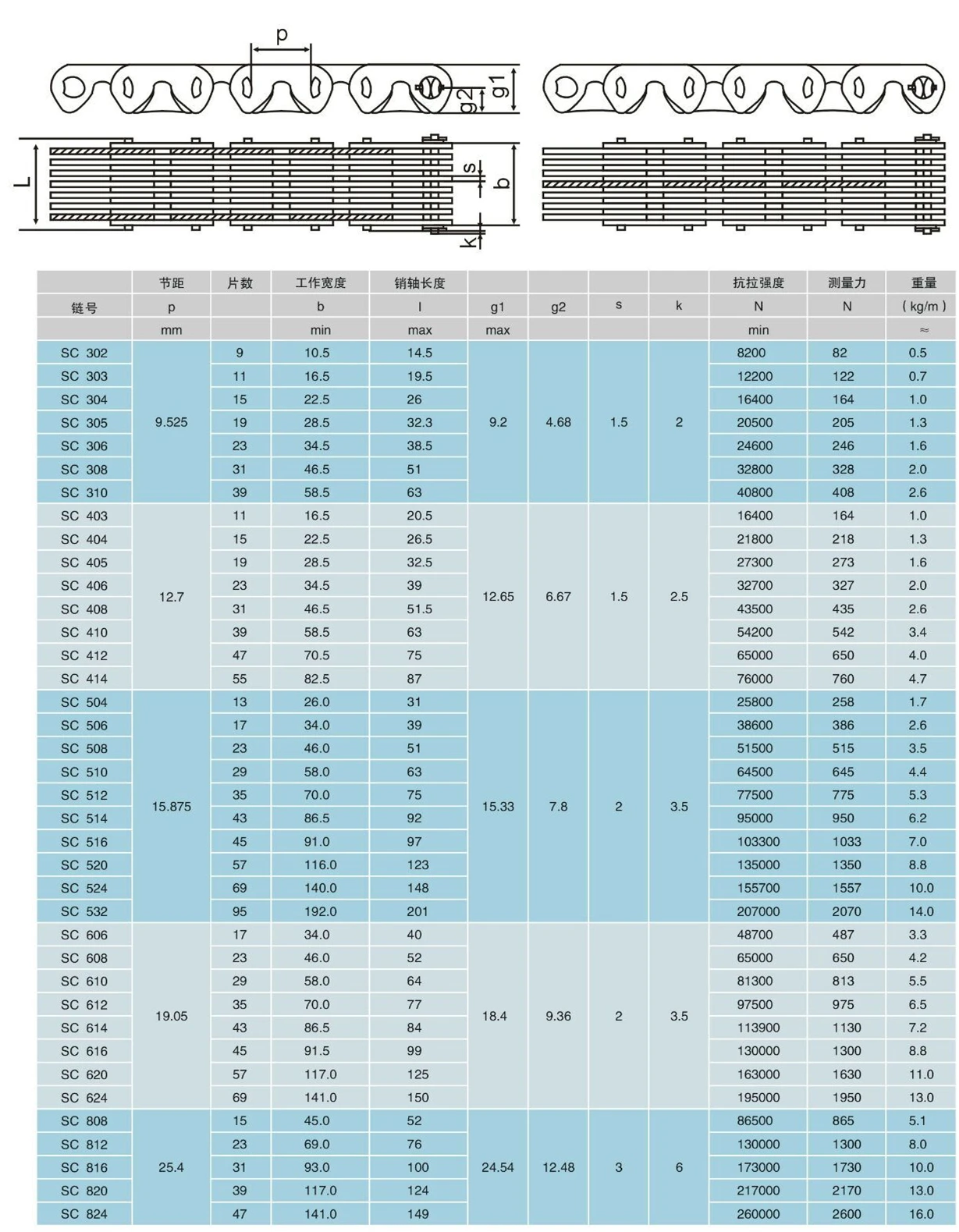 SC Series Silent Timing HY-VO Inverted Tooth Chains