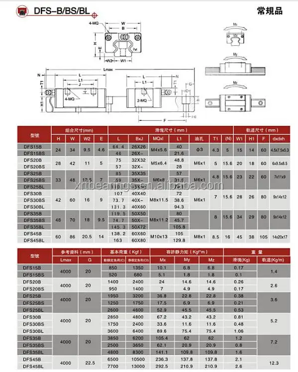 Original Taiwan Pdf Linear Block Dfs15b Dfs15bs - Buy Linear Block ...