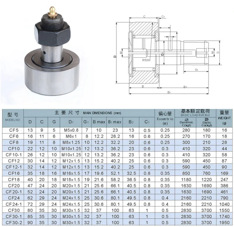 CF16 IKO cam follower rodamiento de rodillos CF16B KR35 CF16BUU CF16 UU| Alibaba.com