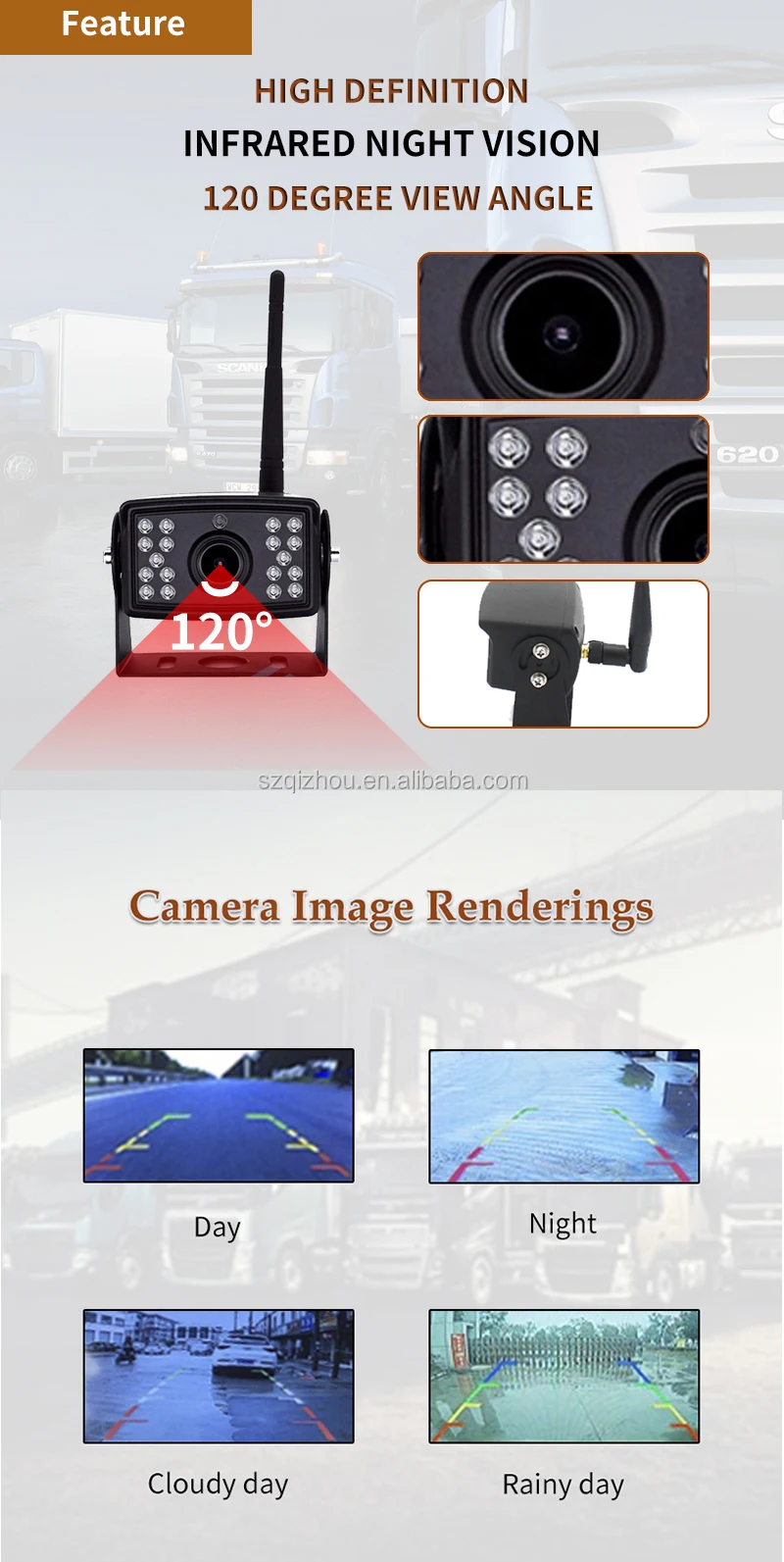 1080P Truck DVR Camera System - 360 Degree Panoramic View