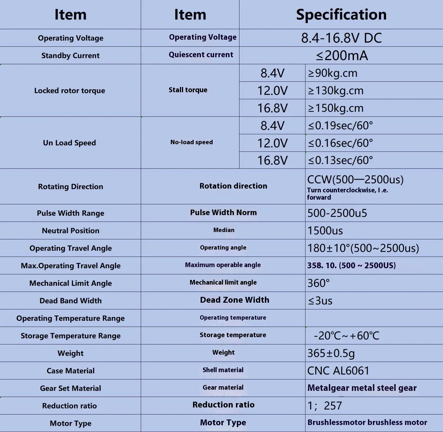 HS-1005SGT 200KG Servo 12V-16.8V High Voltage CNC Aluminium Shell Metal ...