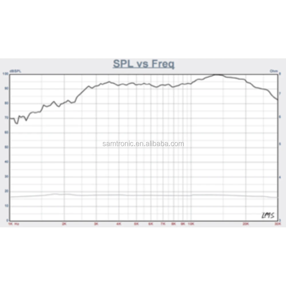 SAMTRONIC Diy Monitor Audio Driver HiFi Aluminum Air Motion Tweeter ...