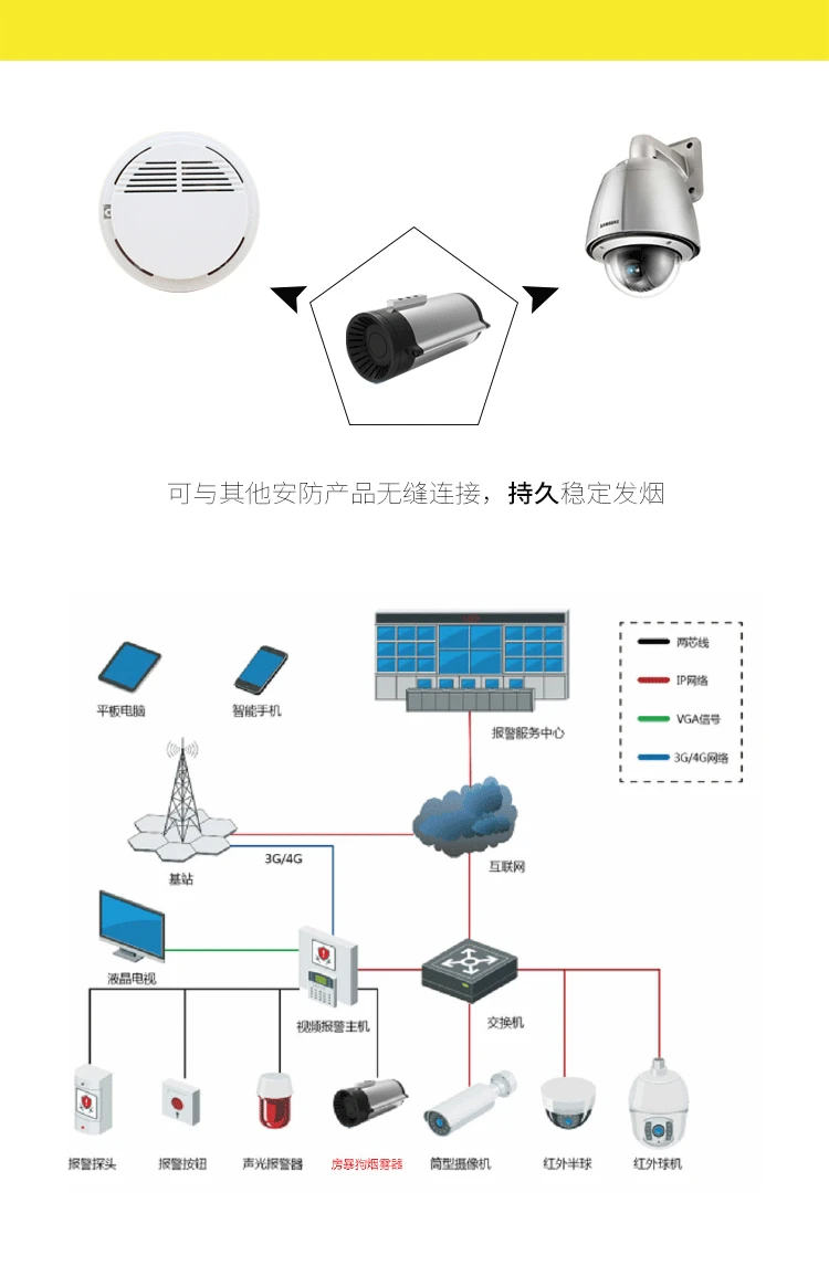 Anti Theft Smoke Fog Machine Security Alarm Surveillance Device System ...