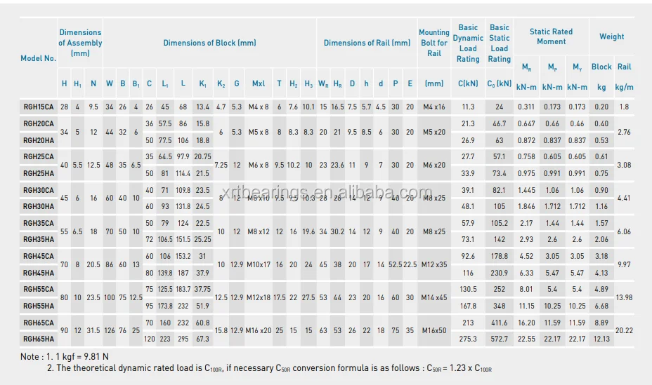 Hiwin Rg Series Rgh35ha Linear Guide For Cnc H35h Linear Guideway Slide ...