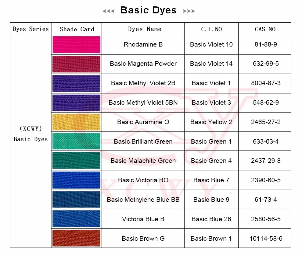 Fluorescent Red Color Basic Red Dyes Powder For Highlighter - Buy ...