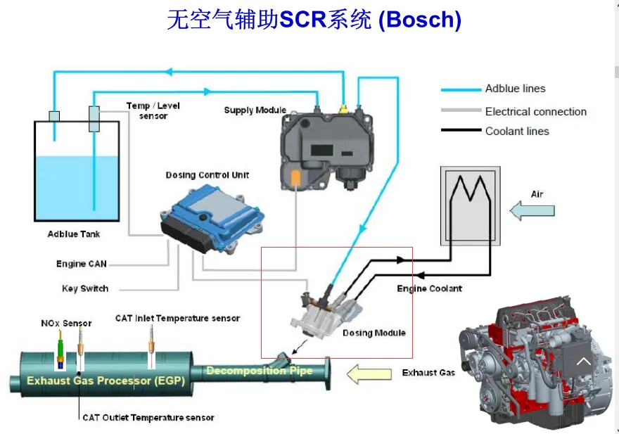 SCR Urea Injector for Cummins ISX - Reliable Performance