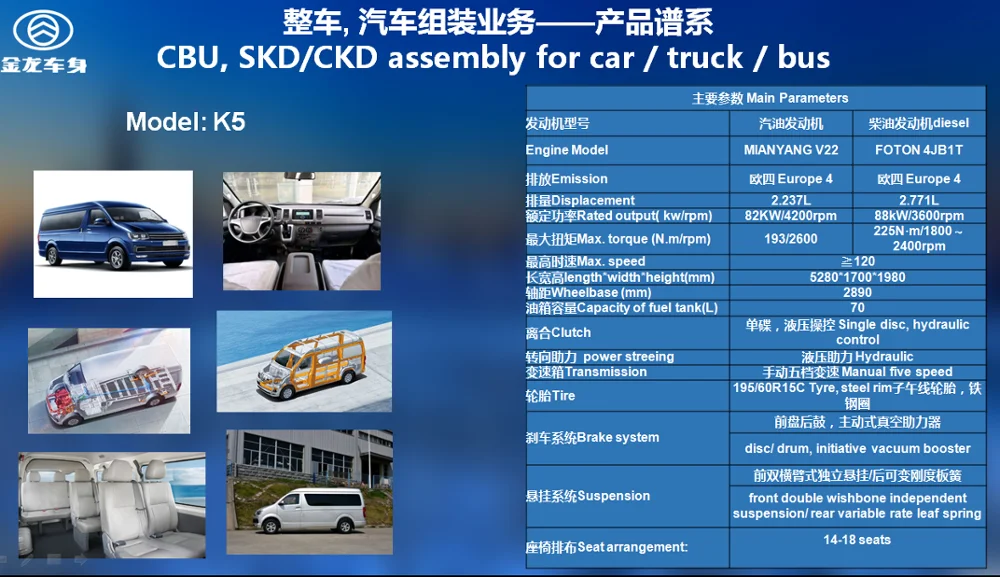 Ckd Skd New Microbus Cars Luxury 4x4 Diesel Passenger Mini Hiace Van ...