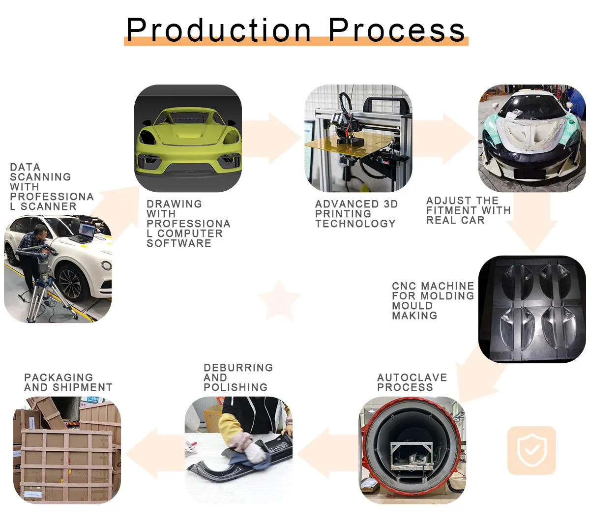 Guangzhou CSS Auto Accessories Co., Ltd. - Body Kits/Car Bumpers/Carbon ...