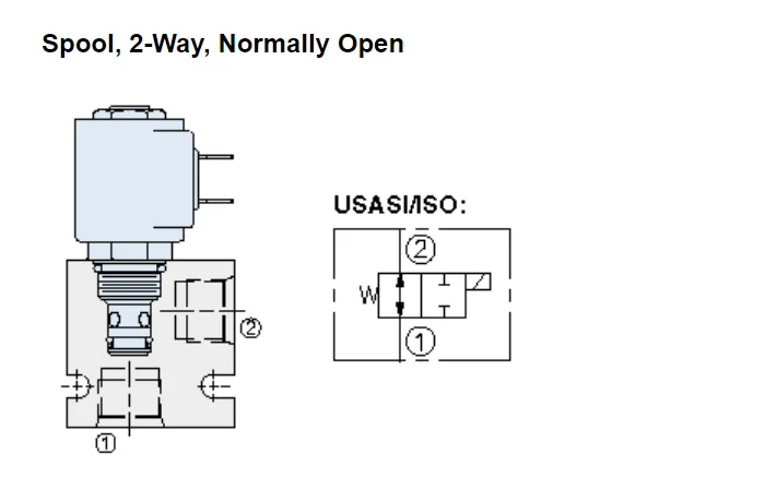 Hydraforce SV Series Solenoid Cartridge Valves - High Pressure